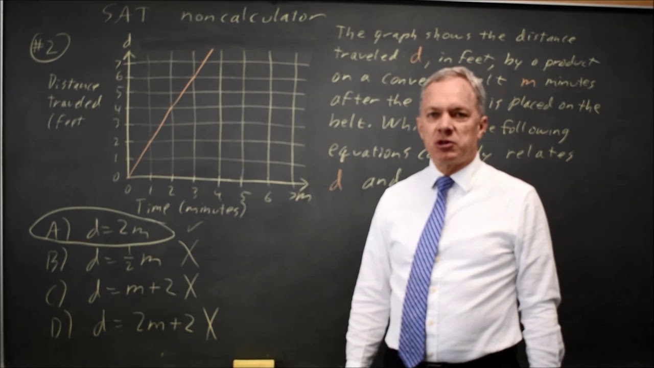 SAT Test 8: Graph of a linear equation - question #3-2 - YouTube