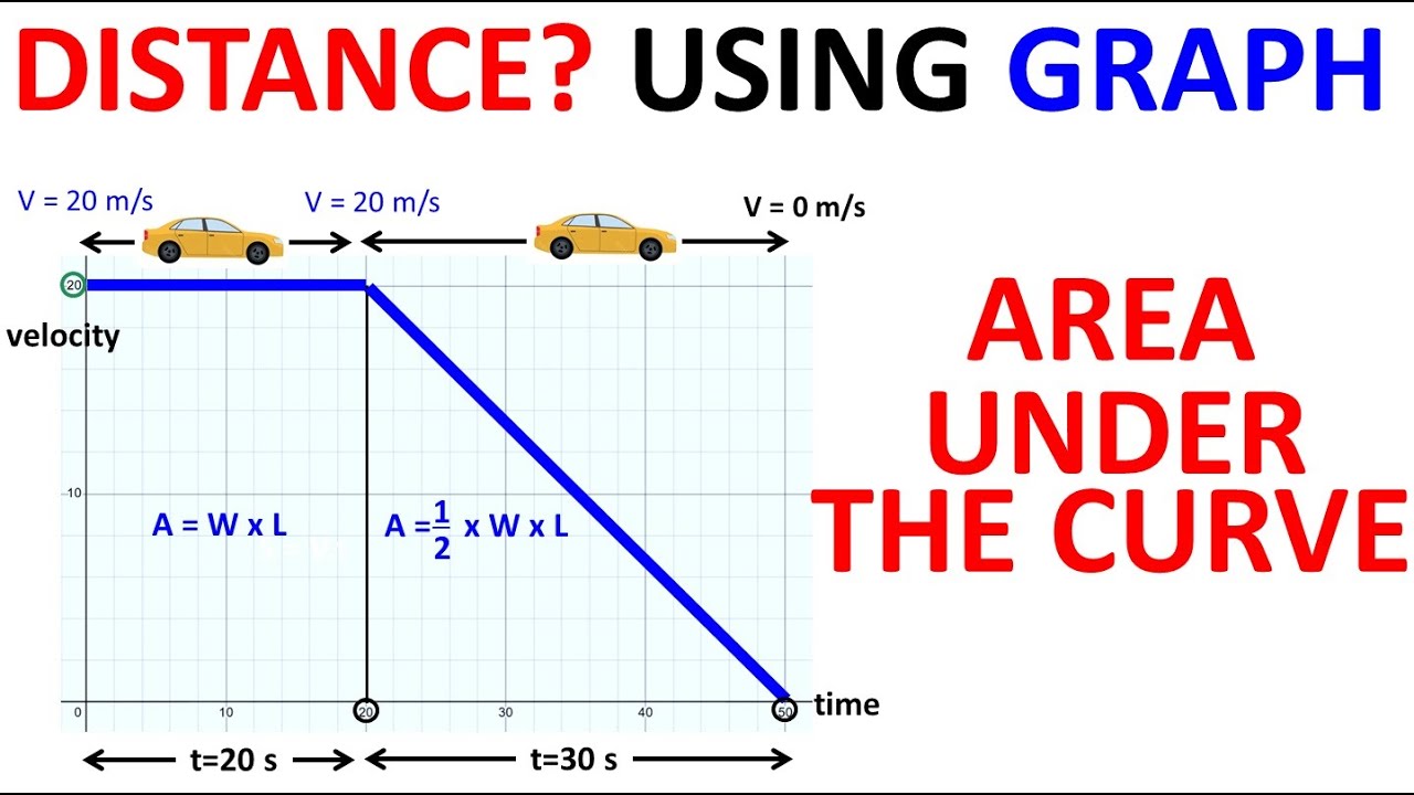 Class 9 Physics Chapter 2 Numerical 4 | Distance using Speed Time Graph ...