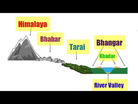 Bhabar | Tarai | Bhangar | Khadar | Northern plain of India - YouTube