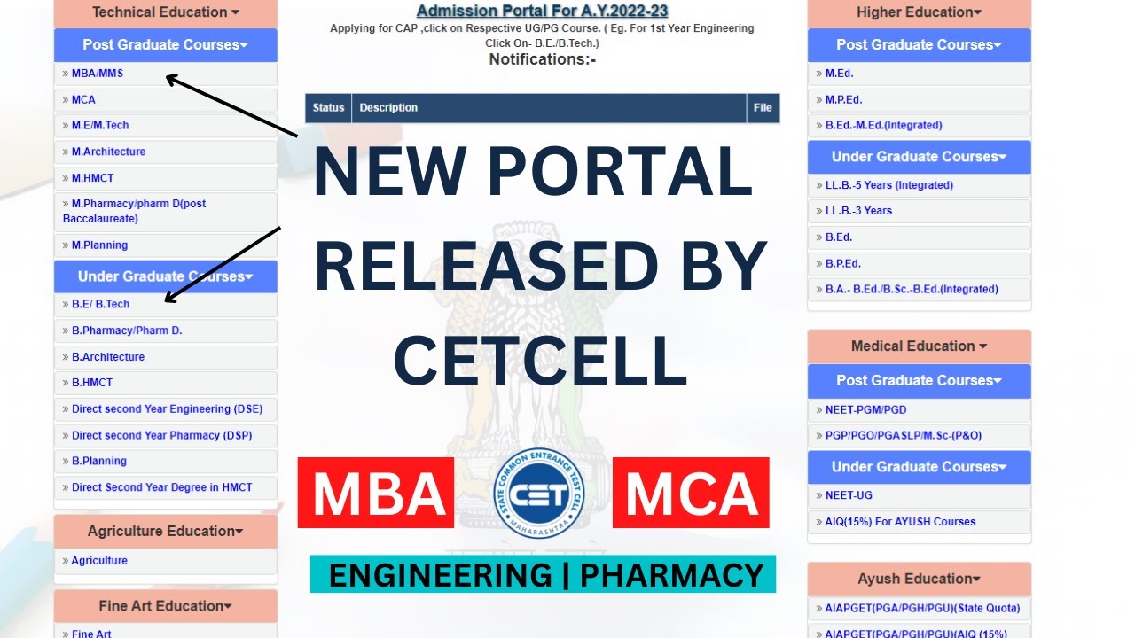 MBA-CET Admission Process 2022 | MHT-CET Admission Process 2022 - YouTube