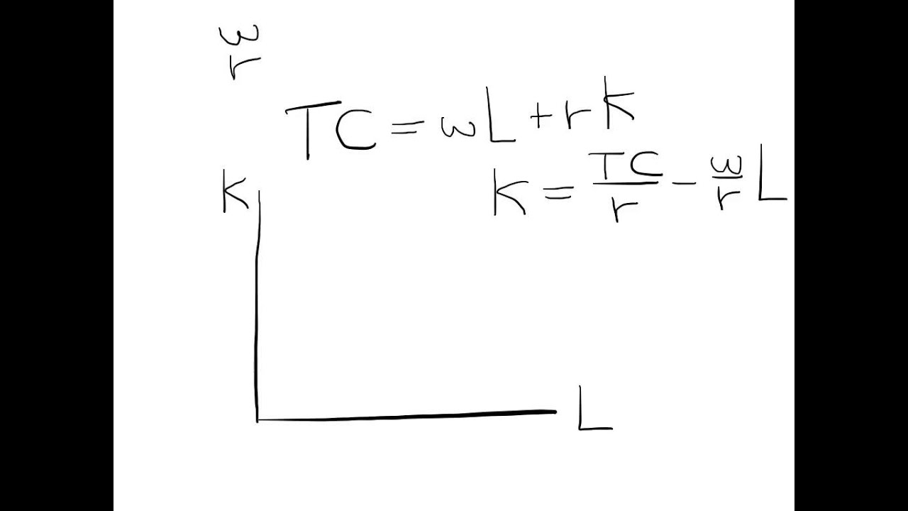 The Isocost - YouTube