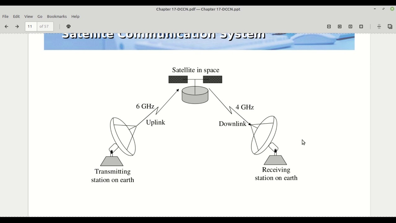 Introduction To Ict Lecture 9 Data Communication And Computer Network Part 1 Youtube