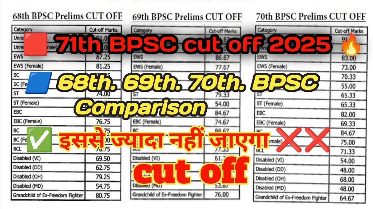 🔥 71वीं BPSC कट ऑफ 2025 | 68th, 69th, 70th BPSC से तुलना | Expected Cut ...