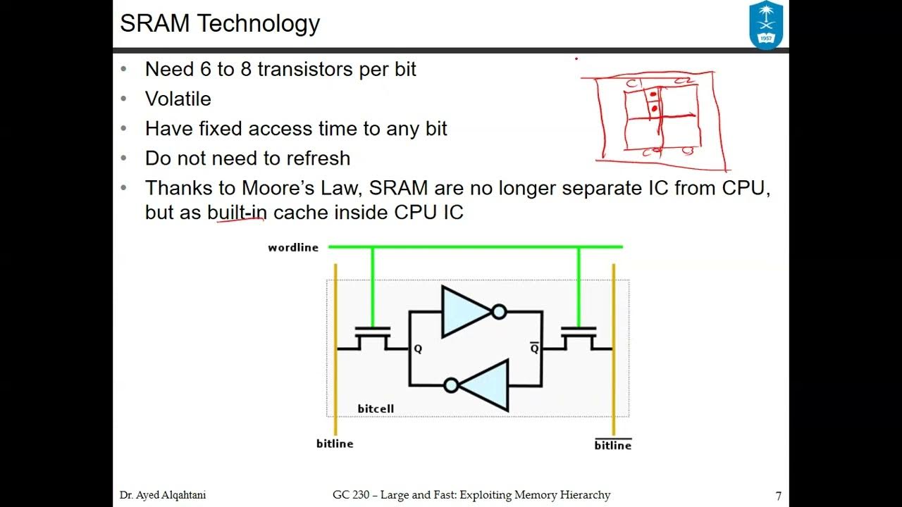 Gc230 Computer Architecture Lecture 6 Large And Fast Exploiting Memory Hierarchy 1 3 Youtube