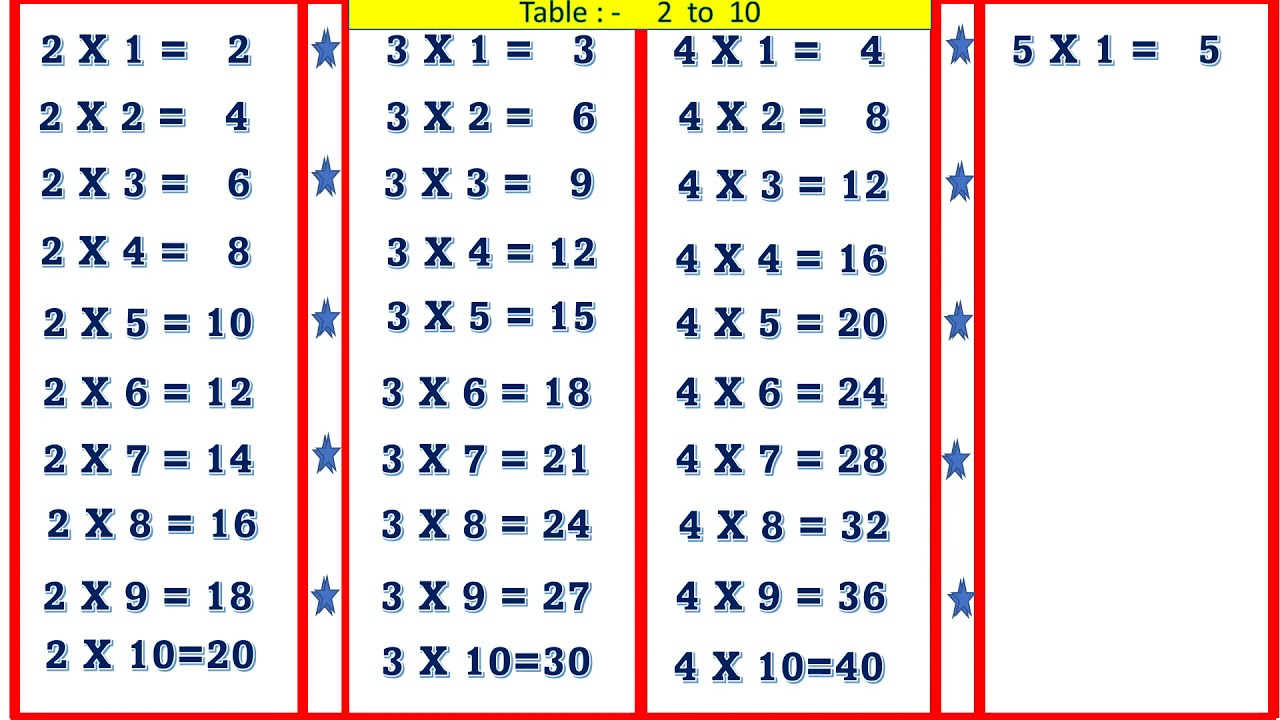 2 To 10 Table Learn Table Learn Kaise Kre How To Learn Table 2 To 2 To 10 Table Learn Table Learn Kaise Kre How To Learn Table 2 To