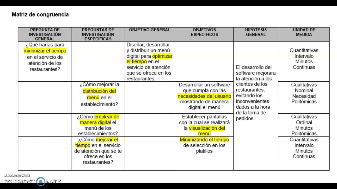 Protocoló de investigación y matriz de congruencia - YouTube