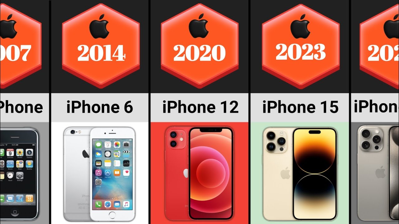 Evolution of iPhone (iPhone - iPhone 15 Pro Max) - YouTube