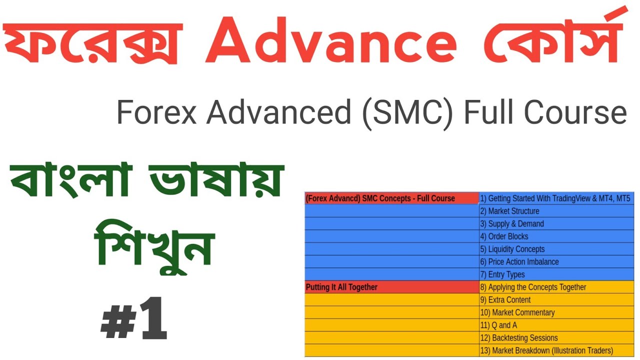Forex Advanced (SMC) Full Course - বাংলা ভাষায় শিখুন- Part #1 ...