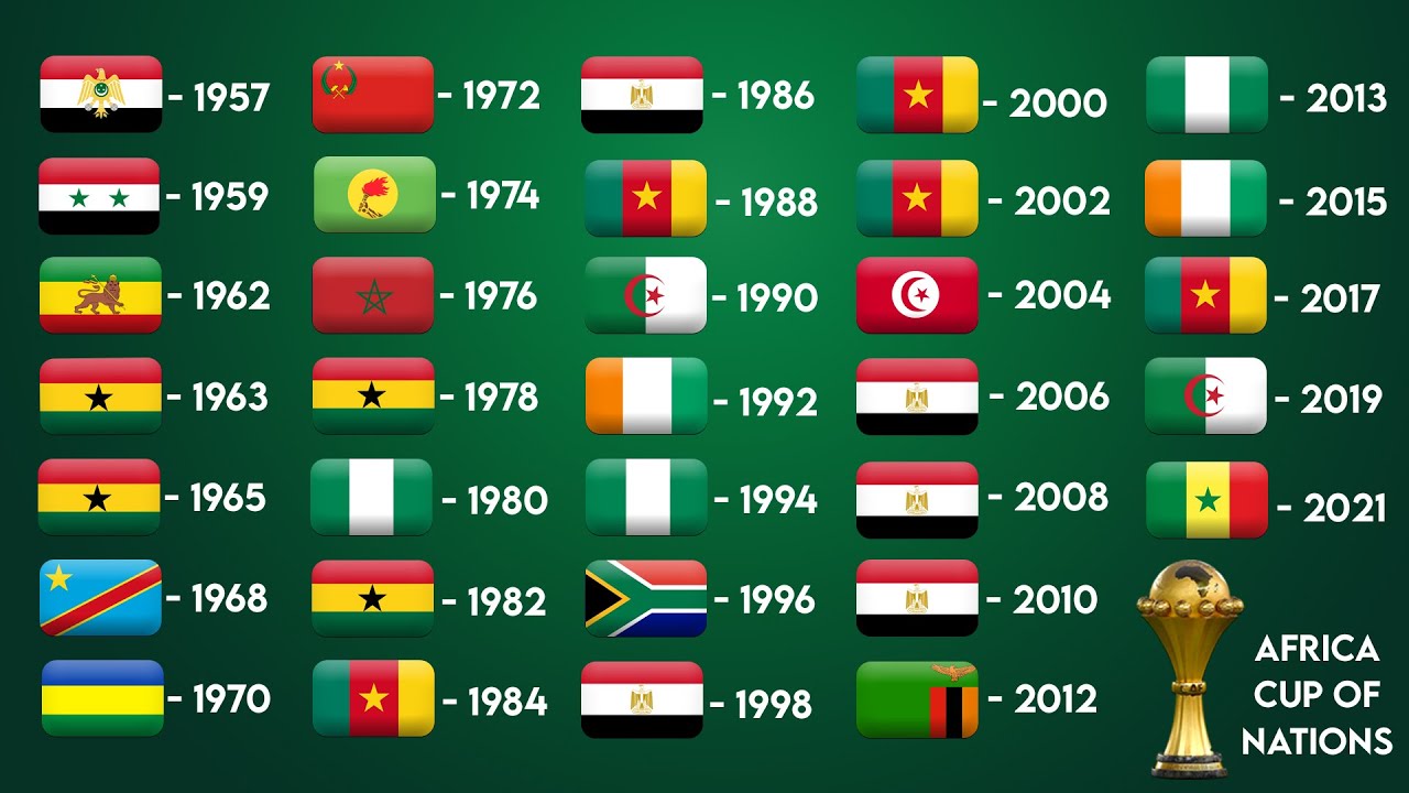 Africa Cup of Nations winners list all time ( 1957 - 2024 ) - YouTube