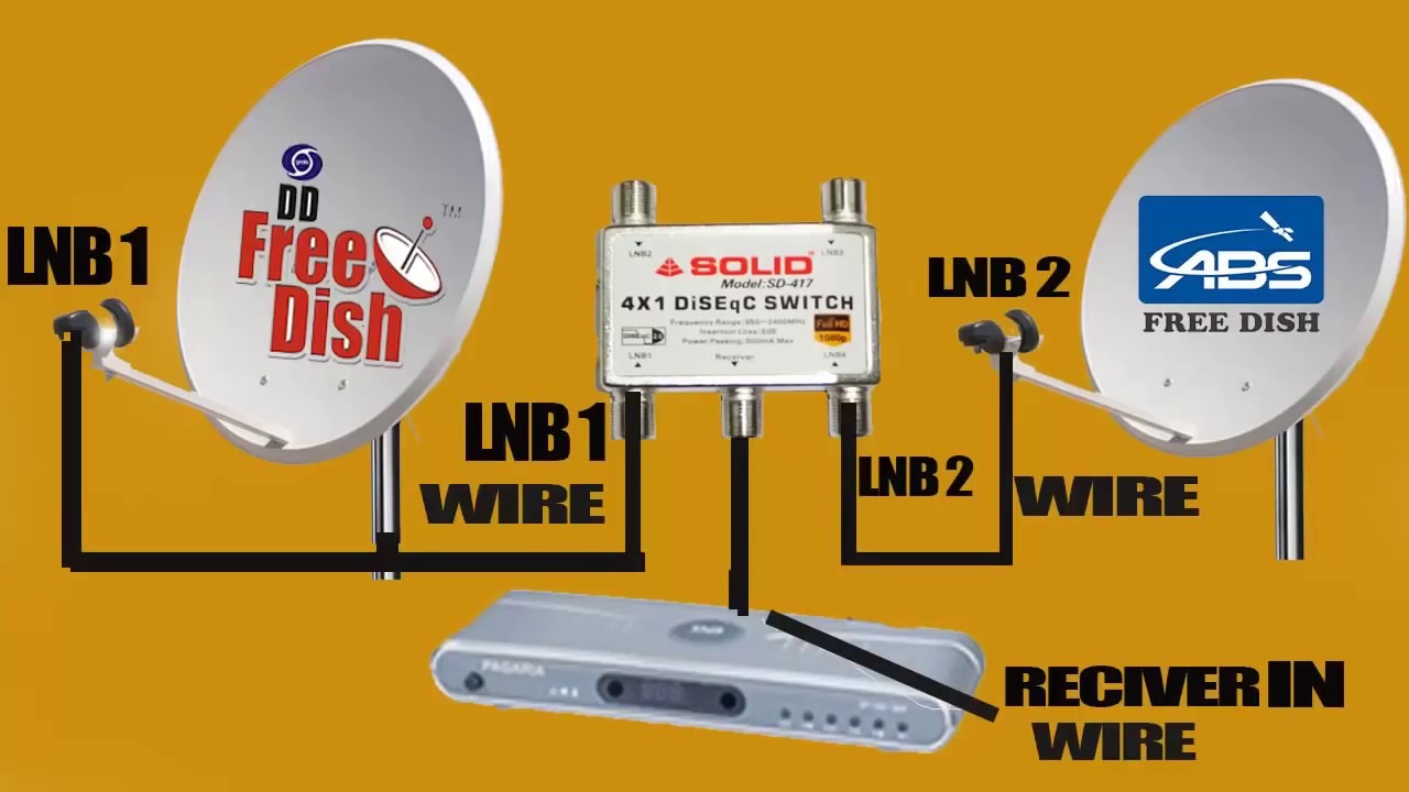 ABS Dish and DD Free DISH setting on one set top box - YouTube