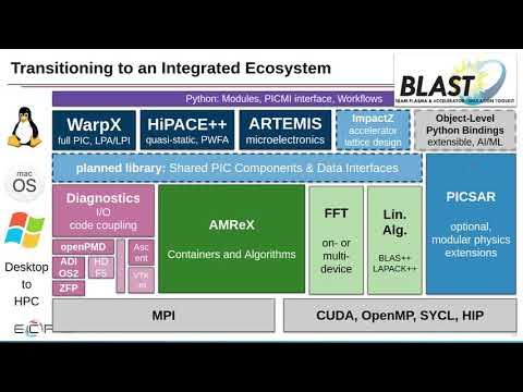 [APS-DPP 2021] WarpX Exascale Update - New Platforms, Functionality and ...