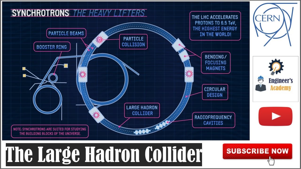 Large Hadron Collider Diagram