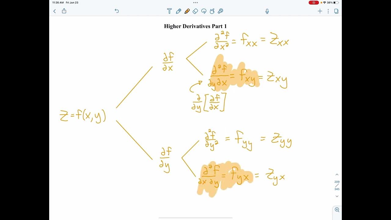Calculus III - Unit 3 Section 3 - Higher Derivatives Part 1 - YouTube