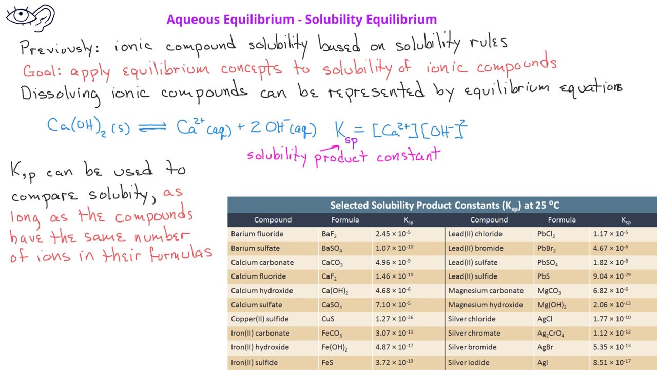 Aqueous Solution Equilibrium -05 Solubility Equilibrium Problems - YouTube