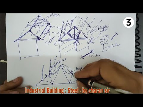 Components of roof truss in Industrial Building | Steel Structure ...