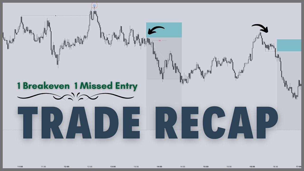 Trade Recap | Smart Money Concept - YouTube