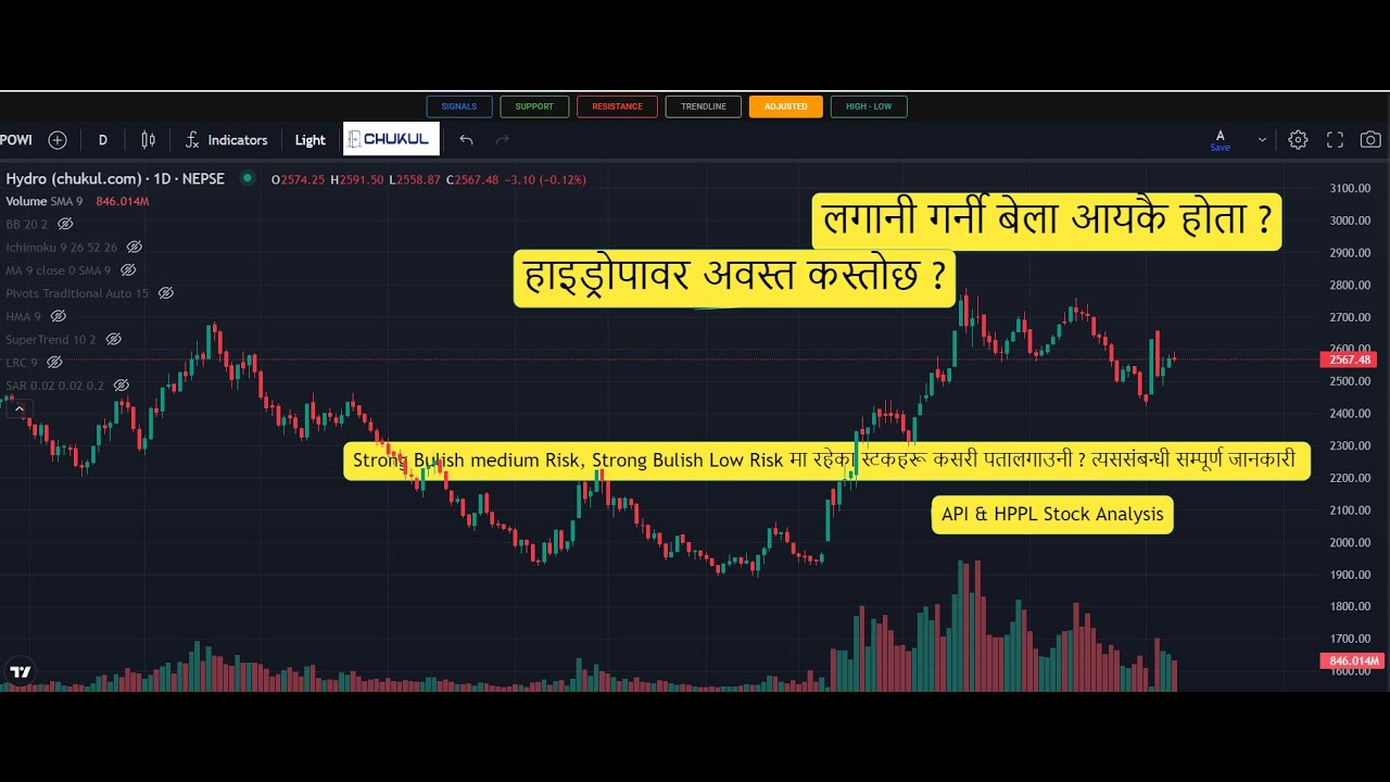 Nepse Analysis With Hydro Index | API & HPPL Stock Detail | Subscrobe ...