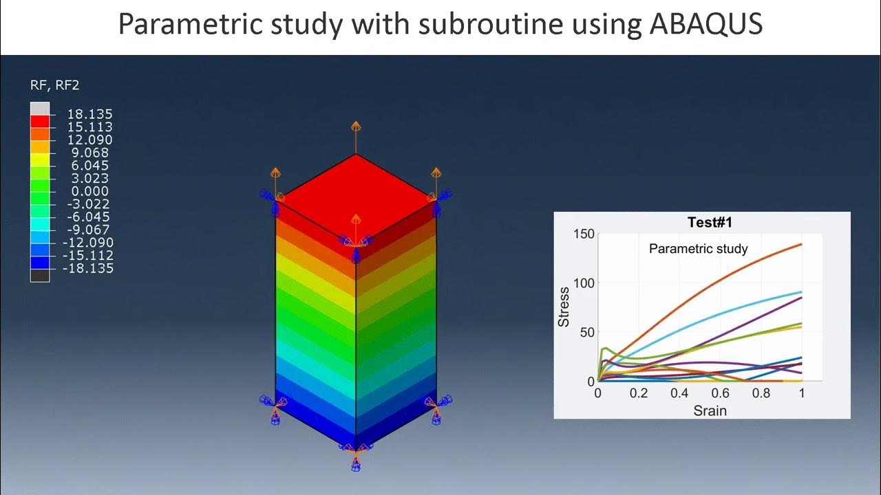 A new constitutive model for polymer: Parametric study with subroutine using ABAQUS - YouTube