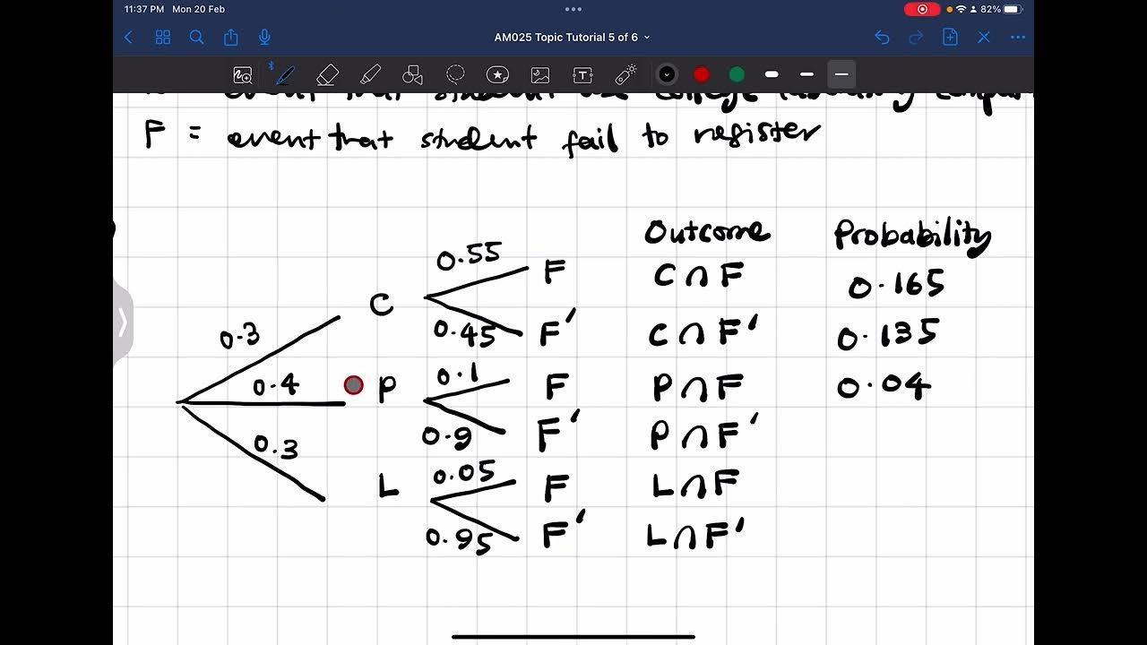 Conditonal Probability | Dependent Event | Tree Diagram | Tutorial 5 of ...
