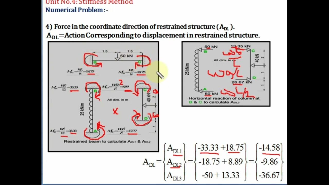 Analysis of Sway Frame by Stiffness method - YouTube