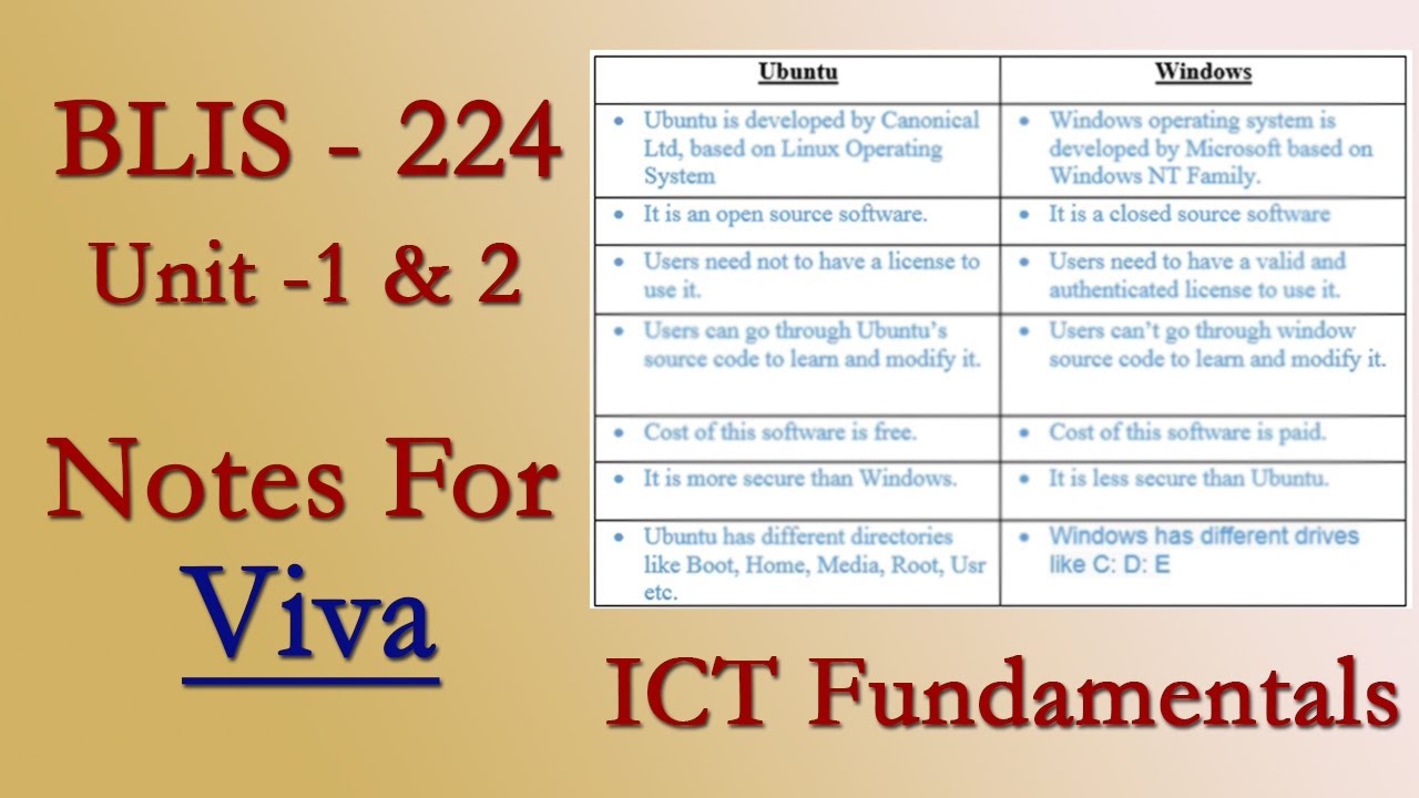 IGNOU BLIS-224 | ICT Fundamentals Notes | Unit- 1 & 2 - YouTube
