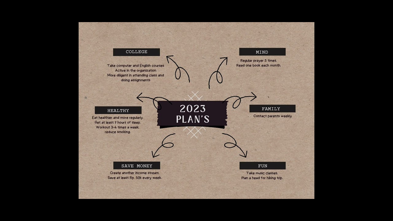Mind Mapping Task, 2023 plans - YouTube