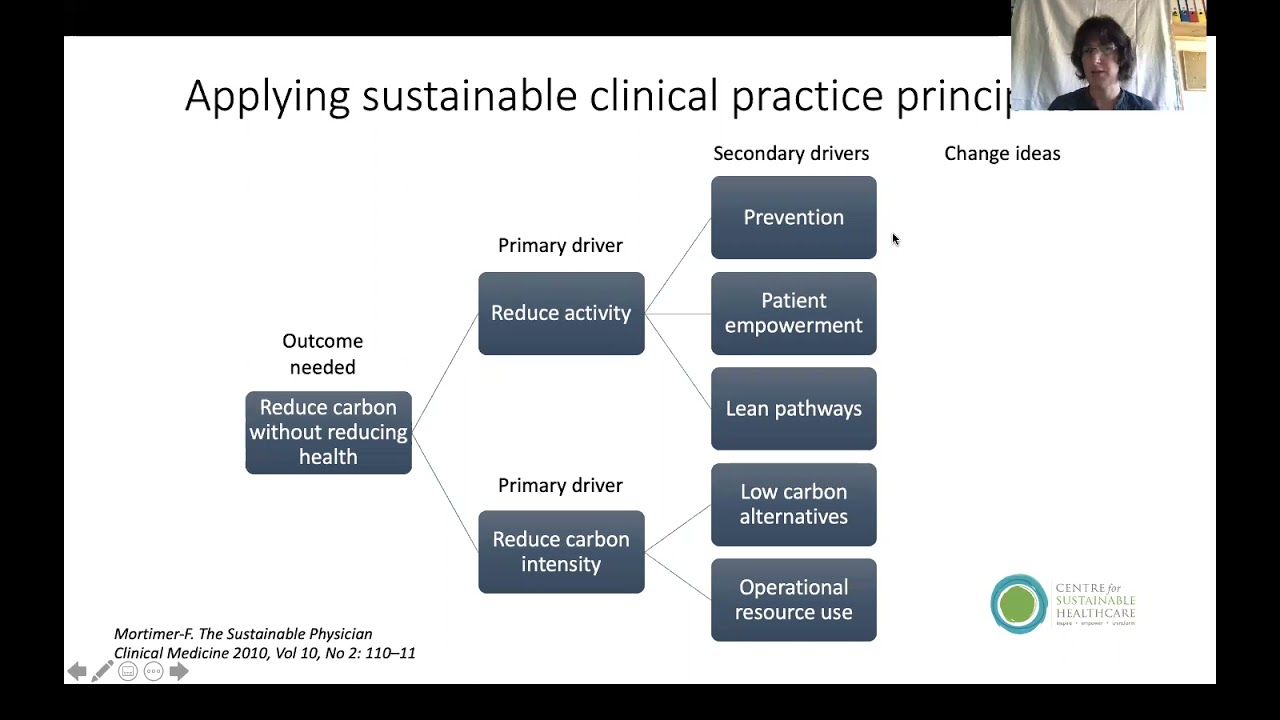 Introducing the Sustainable Quality Improvement (SusQI) Framework - YouTube