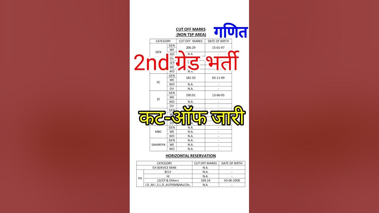 2nd Grade Cut Off 2023 2ndgradresult rpsc2ndgrade 2nd-grade-cut-off-2023-2ndgradresult-rpsc2ndgrade