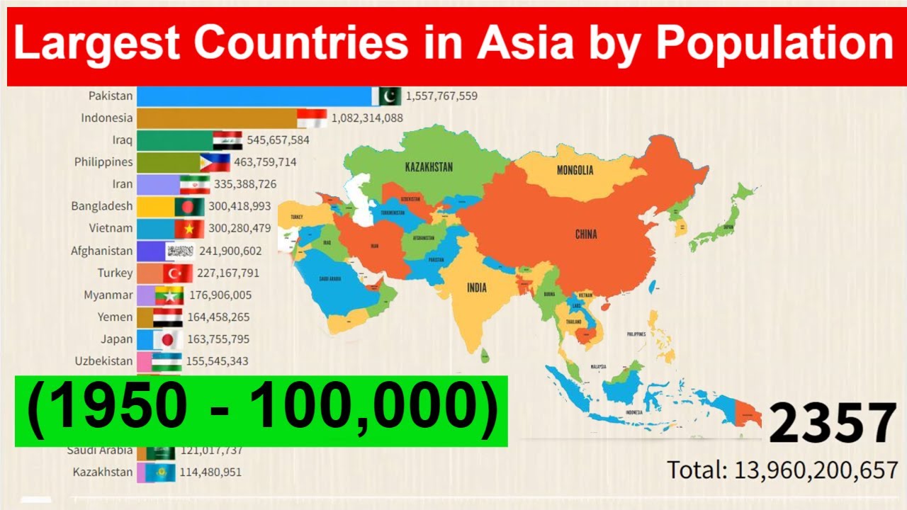 Largest Countries in Asia by Population (1950 - 100,000) Most Populated ...