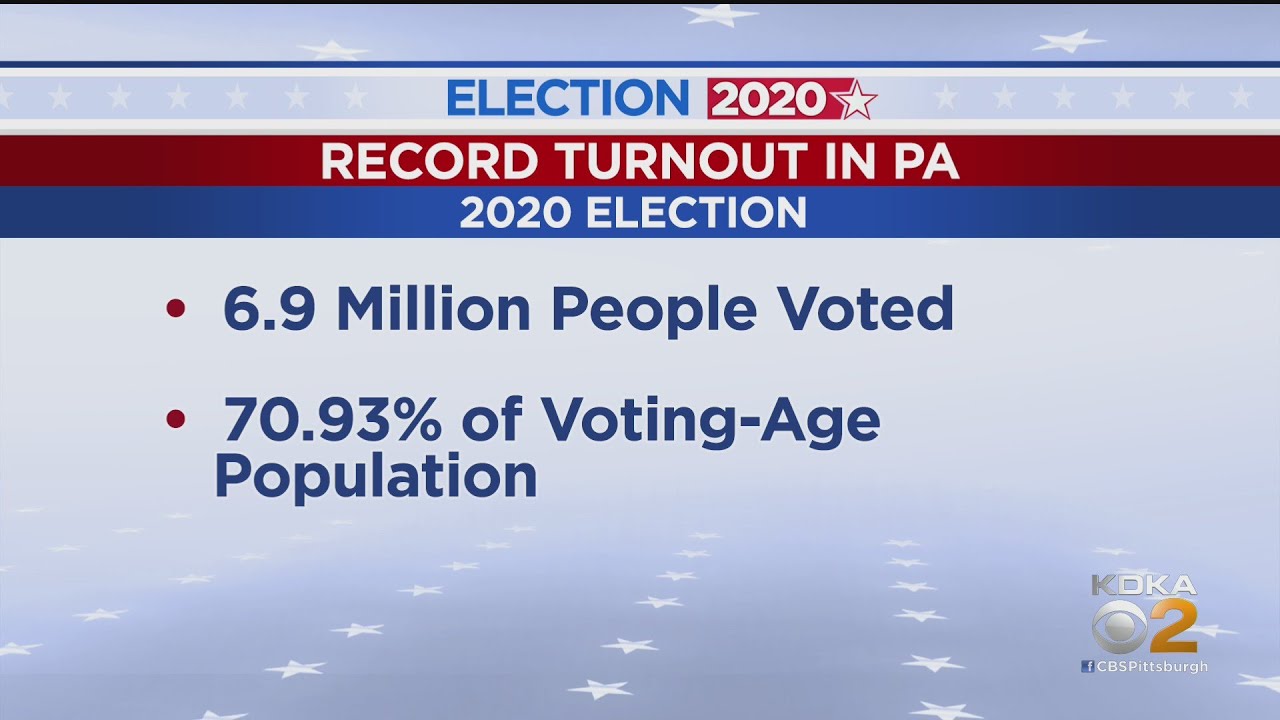 Pennsylvania Breaks Voter Turnout Record In 2020 Election Youtube