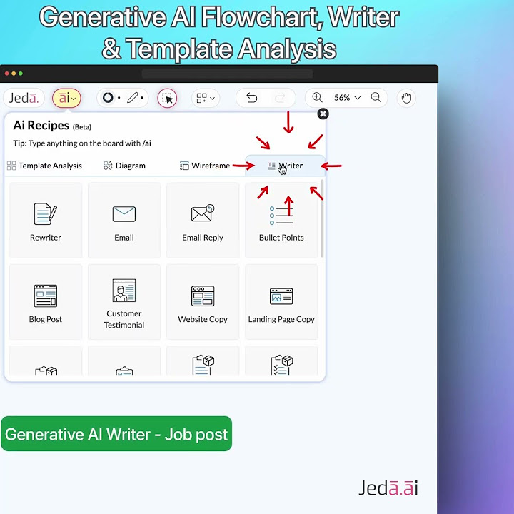 ⭐️ Generative Ai Flowchart Writer And Template Analysis Youtube