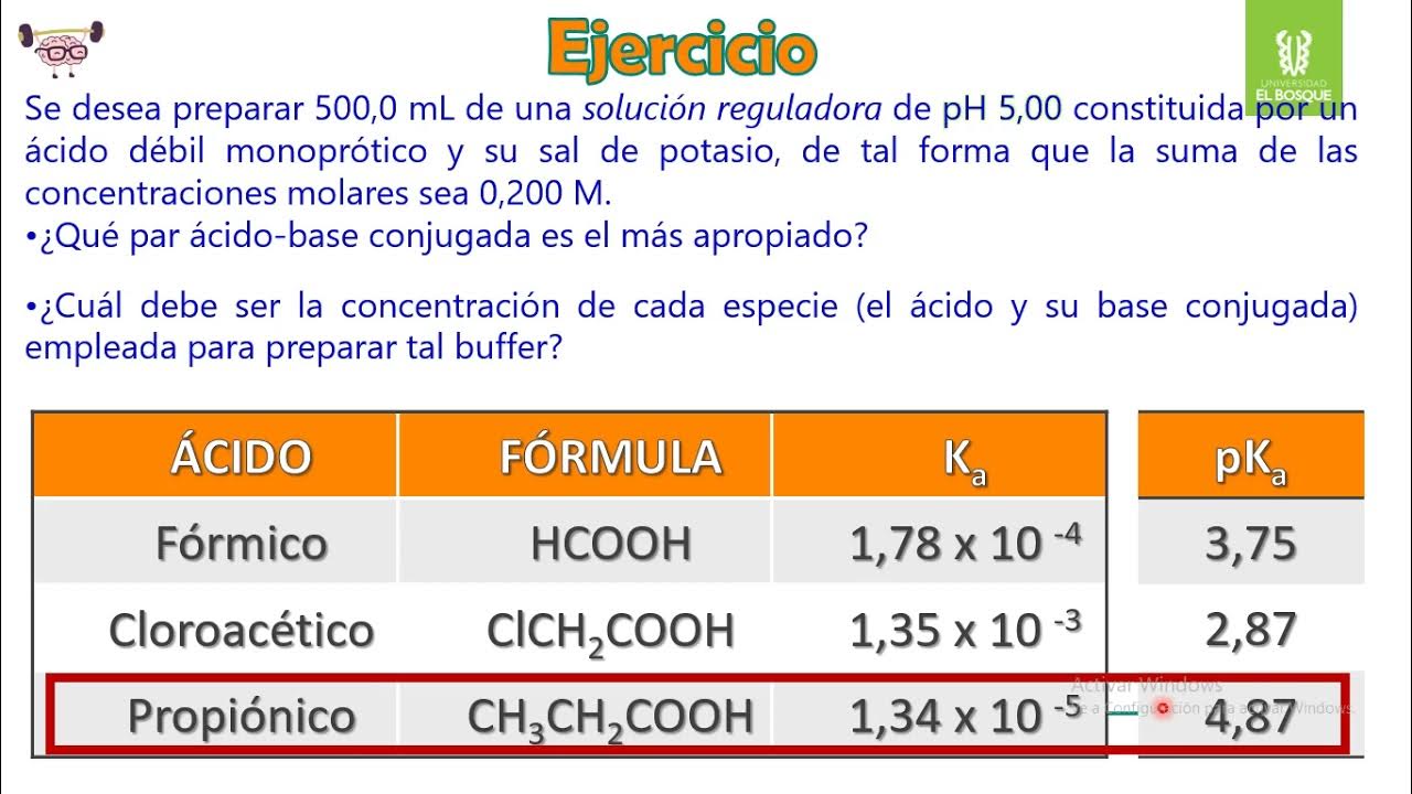 ¿Cómo preparar soluciones amortiguadoras empleando la ecuación Henderson-Hasselbalch? - YouTube