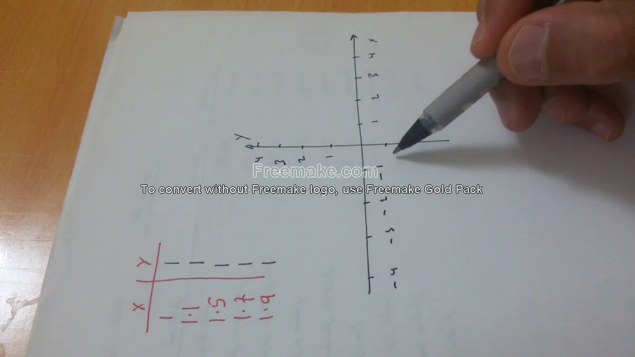 Greatest Integer (Step) Function: Basics - YouTube