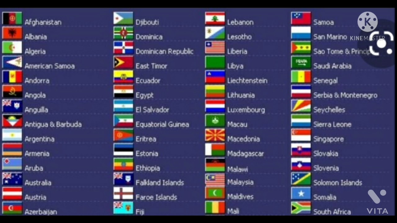 Total countries in the world - YouTube