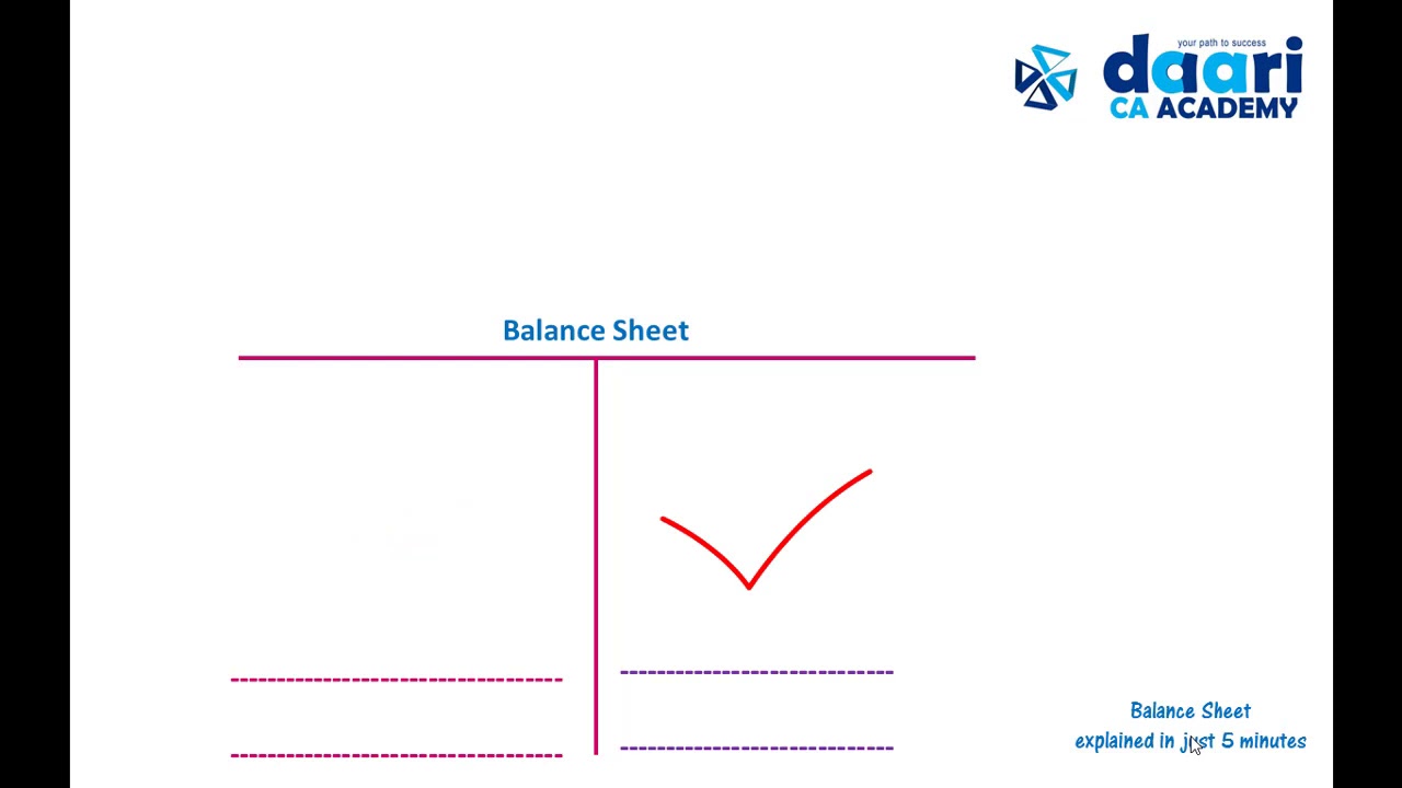 Balance Sheet explained in just 5 minutes - For beginners. # ...