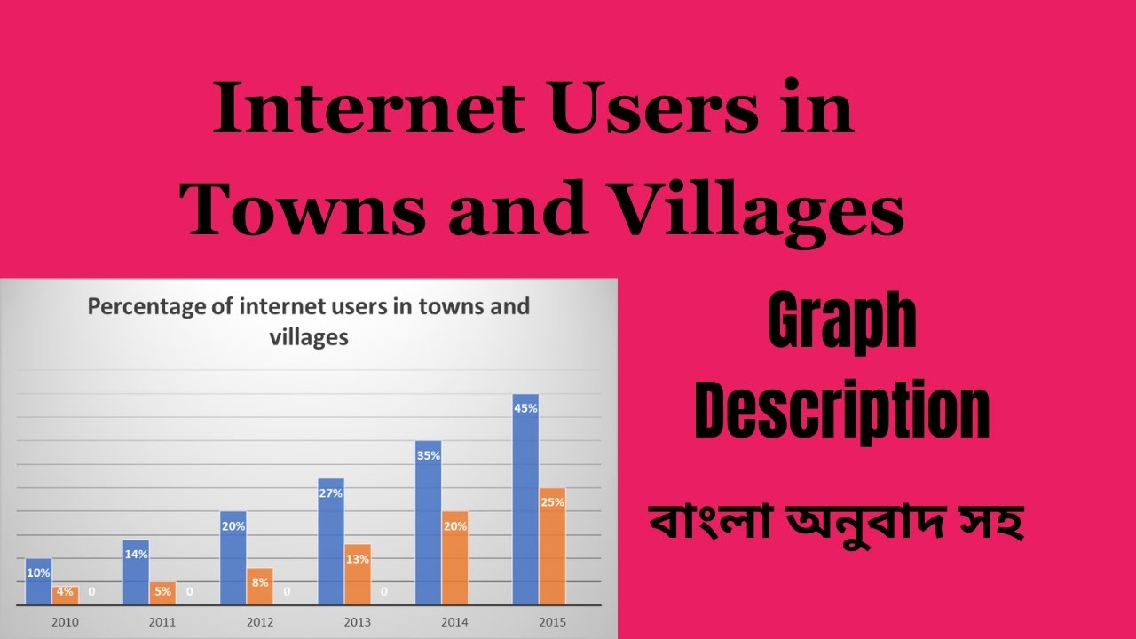 Graph Description | Number of Internet Users in Towns and Villages ...