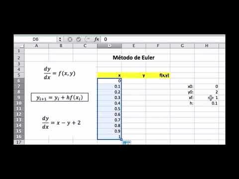Métodos numéricos (Método de Euler) - YouTube