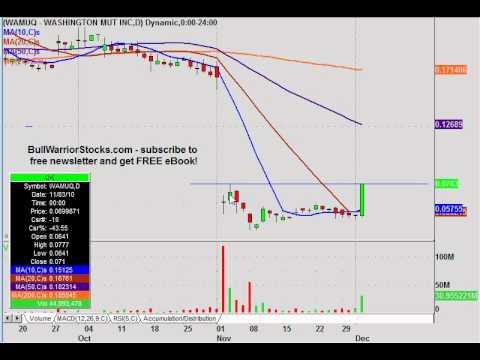 WAMUQ Technical Stock Chart_ 12/2/2010 - YouTube