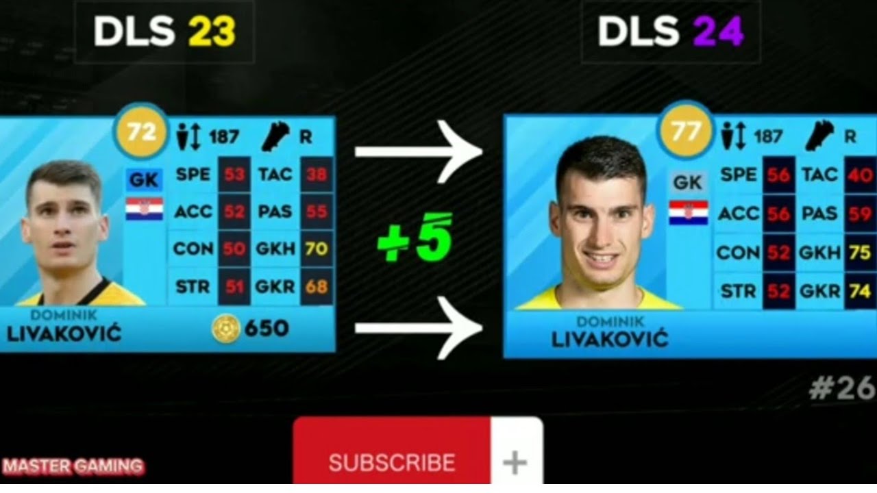 DLS 2024 GOAL KEEPER RATING CARD 😲 - YouTube