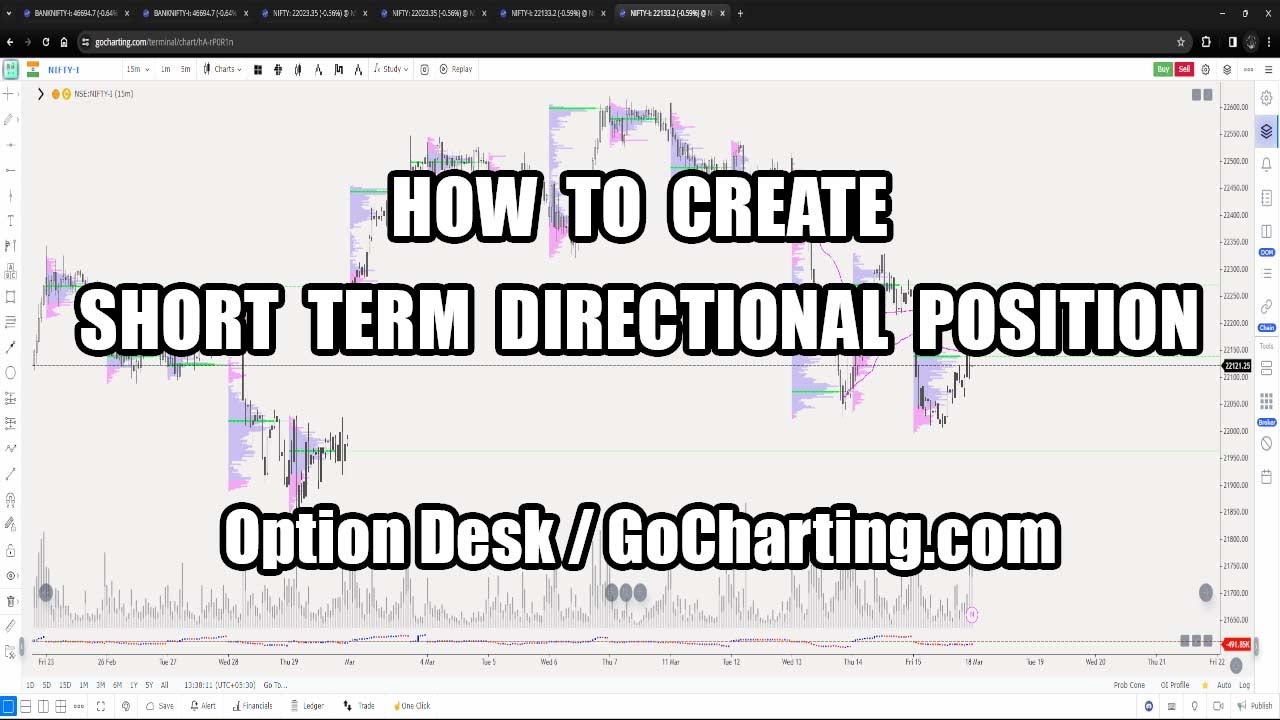 How To Create Short Term Directional Position | Option Desk ...