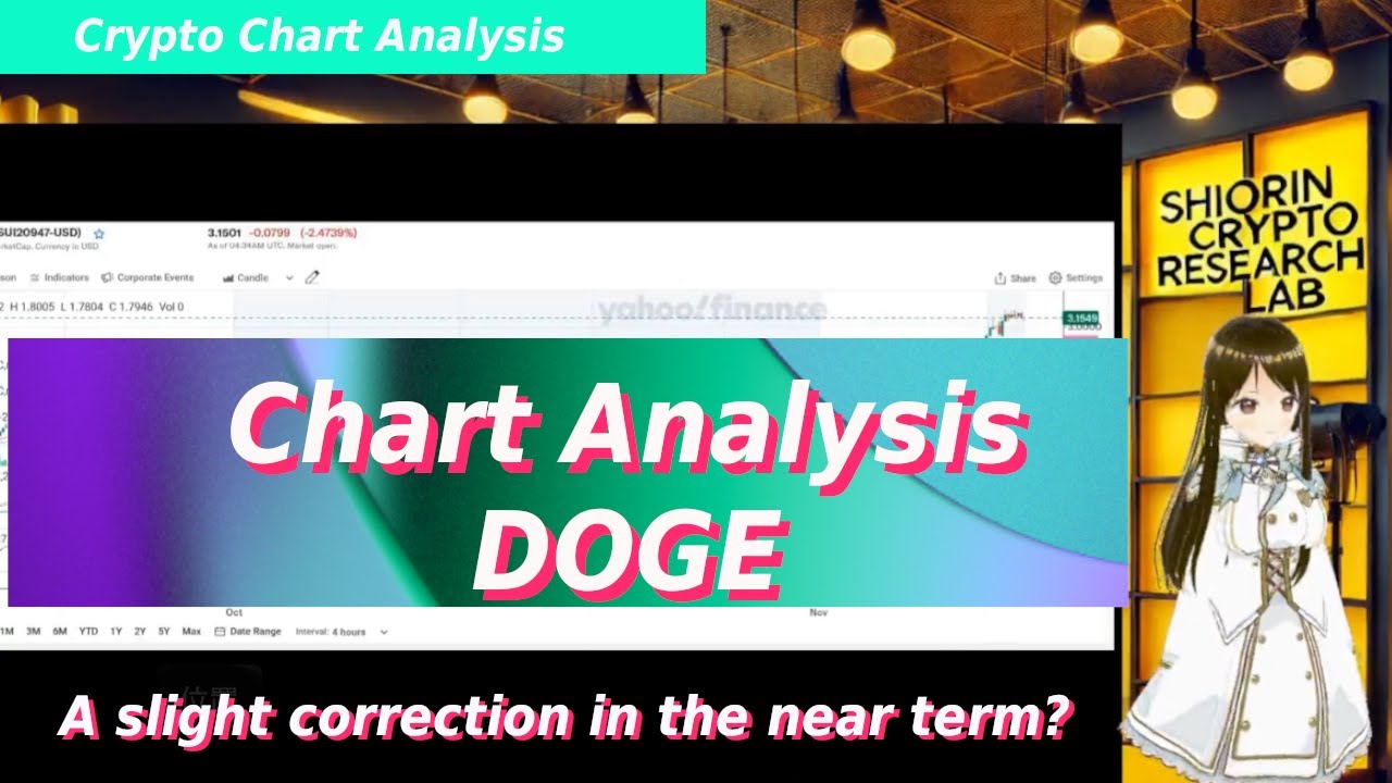 Chart Analysis DOGE:15thNov2024 #doge #dogecoin - YouTube
