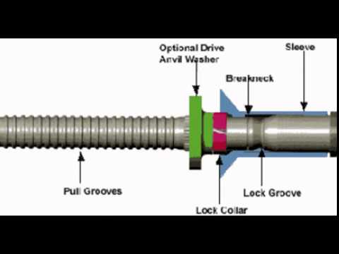 Aerospace Bolts - Manufacturers, Suppliers & Exporters - YouTube
