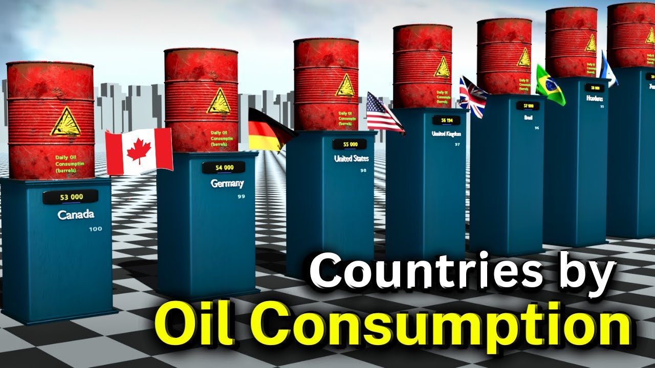Daily Oil Consumption by Country 2025 Top Oil Consuming Countries in ...