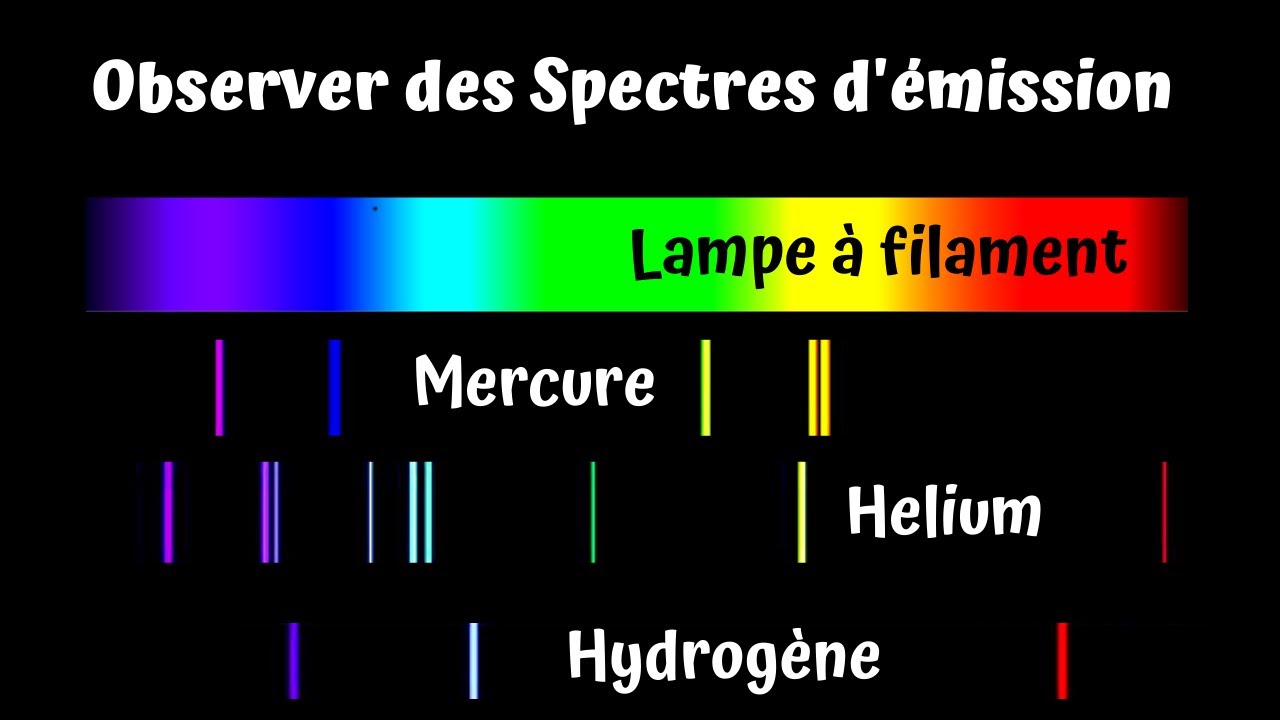 Observer les spectres d'émission des atomes: Hydrogène - Hélium ...