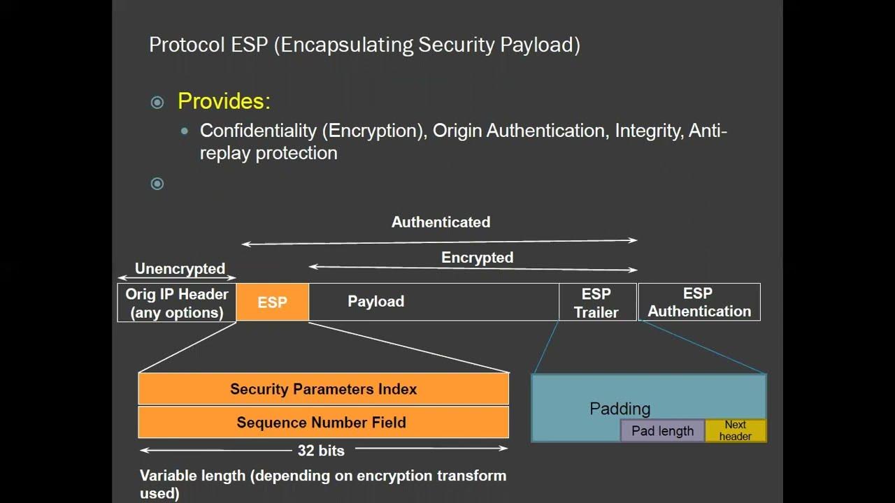 4 Encapsulating Security Payload Protocol - YouTube