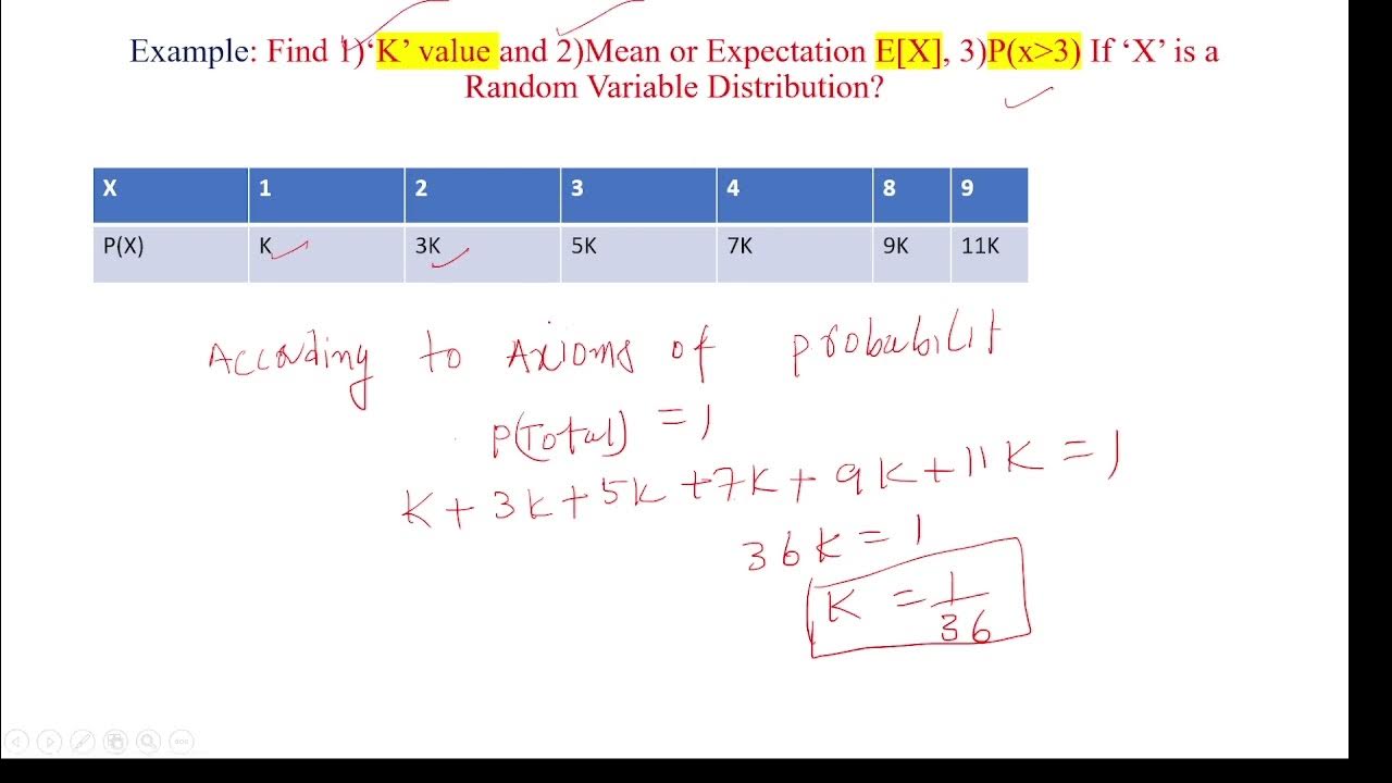 'K' value in mean,m,E[X],Expectation in random variables,'K' value,mean in ...