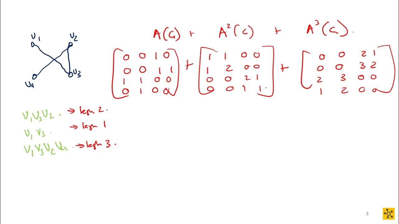MAPV101 Representing Graphs as Matrices - Identifying if Graph is ...