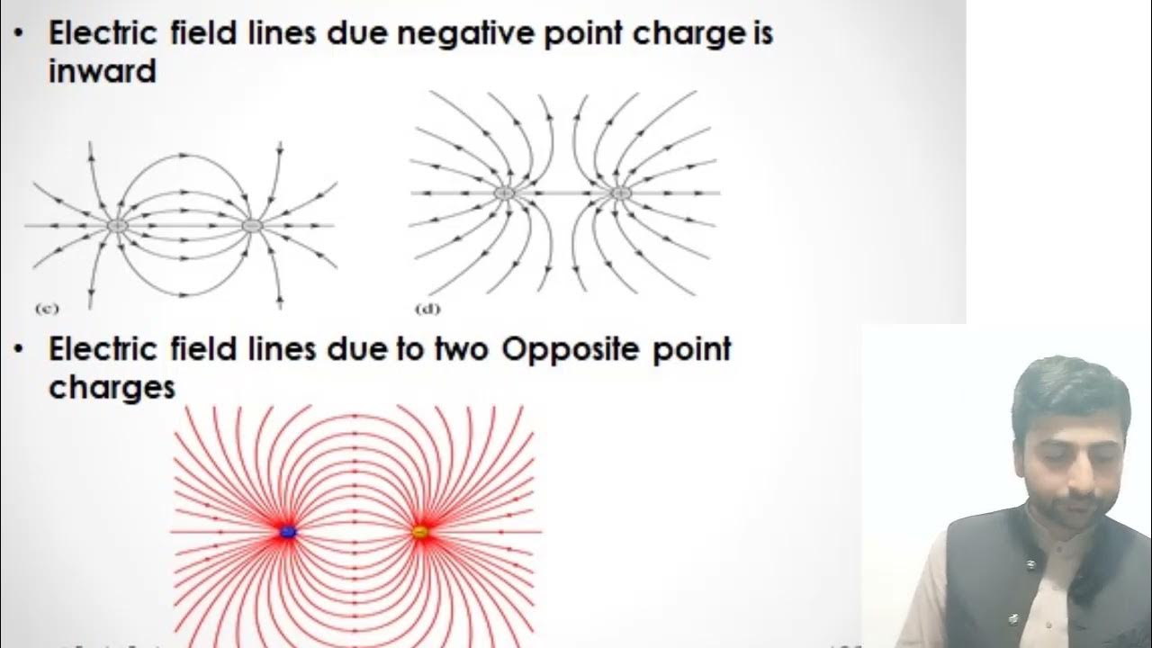 PART - II | ELECTRIC FIELD LINES | PHYSICS | PGC PIPLAN | ASAD AMEER - YouTube