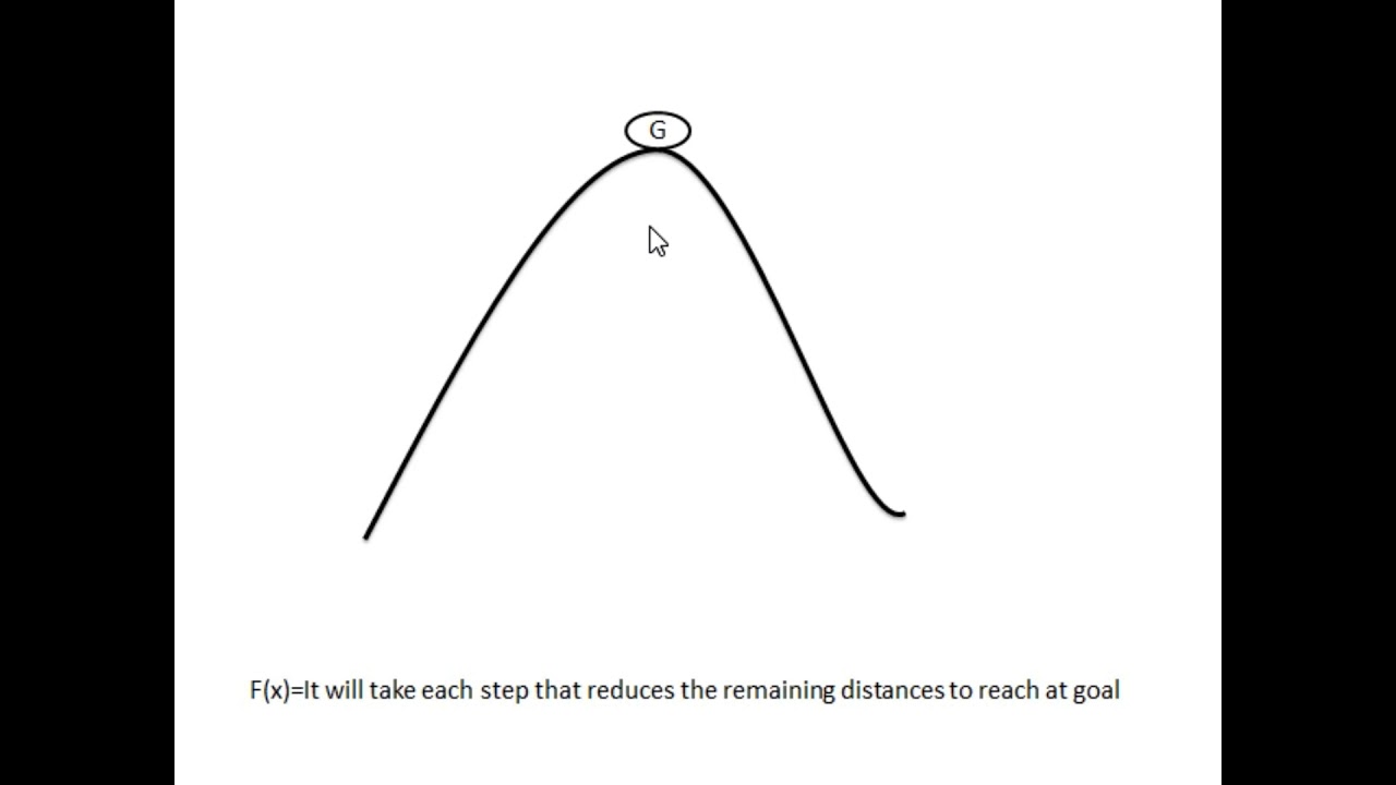 Lecture 14: Artificial intelligence: Hill climbing search with examples ...