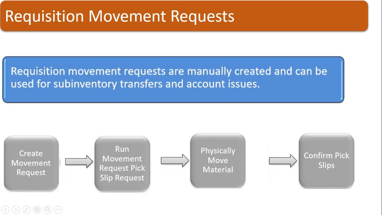 Oracle Fusion Cloud SCM(Movement Request Types)Training|Placement +91 ...